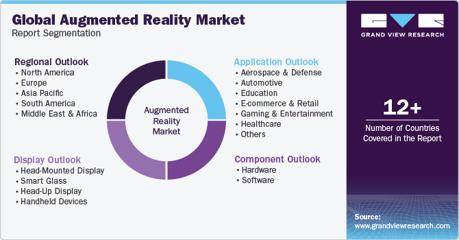 Augmented Reality Market Size And Share Report, 2030