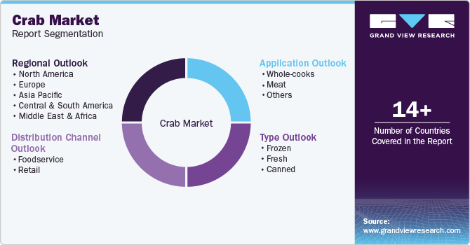 Crab Market Size, Share, Trends And Growth Report, 2030