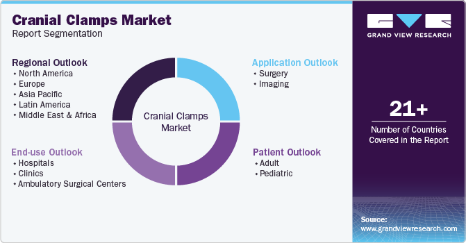 Cranial Clamps Market Size & Share | Industry Report, 2030