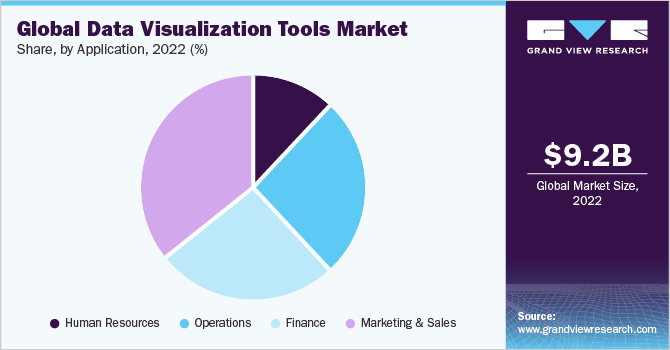 Data Visualization Tools Market Size & Trends Report, 2030 Data Visualization Tools Market Size & Trends Report, 2030