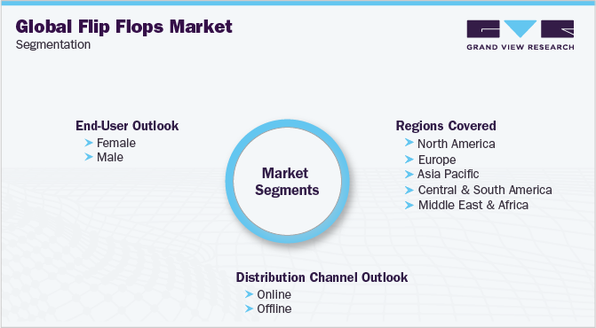 Flip Flops Market Size, Share & Growth Report, 2025