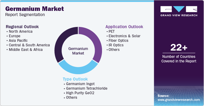 Germanium: Properties, Uses, and Market Trends Explained! – Battery Age ...