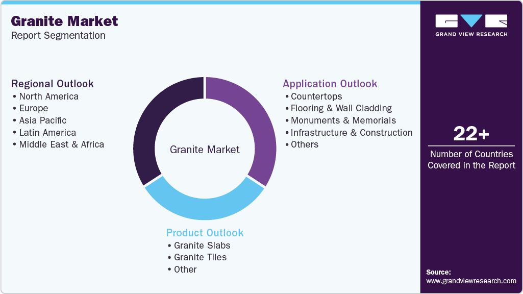 Granite Market Size, Share & Trends | Industry Report, 2033