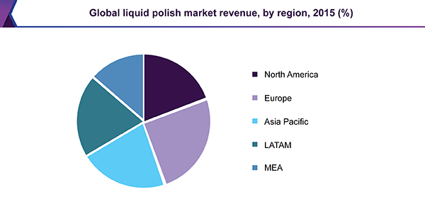Nail Polish Market Size, Share & Trends Analysis Report, 2024
