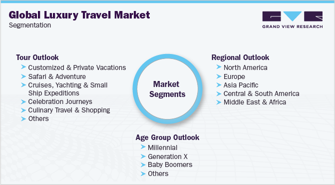 Luxury Travel Market Size, Trends & Growth Report, 2030
