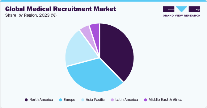 Medical Recruitment Market Size And Share Report, 2030