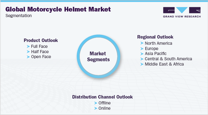 Motorcycle Helmet Market Size, Share & Trends Report, 2025