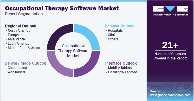 Occupational Therapy Software Market | Industry Report 2030