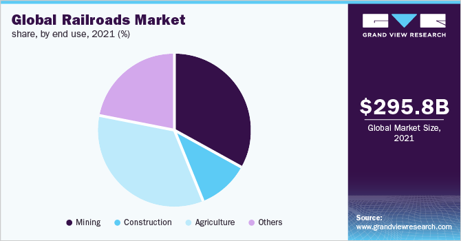 Railroads Market Size & Share Report, 2030