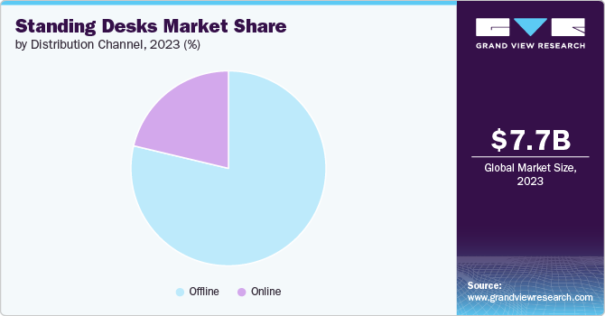Standing Desks Market Size, Share & Growth Report, 2030