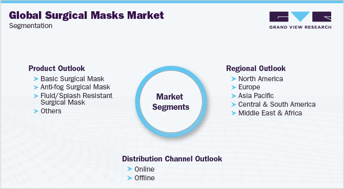Surgical Masks Market Size & Share Report, 2019-2028