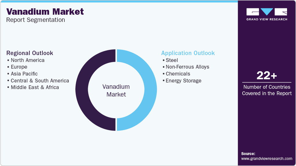 Vanadium Market Size, Share, Growth & Trends Report 2030