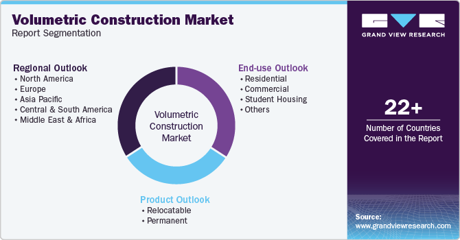 Volumetric Construction Market Size | Industry Report, 2030