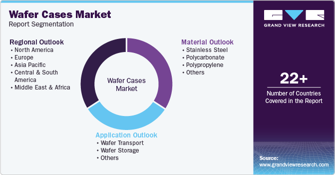 Wafer Cases Market Size, Share And Growth Report, 2030