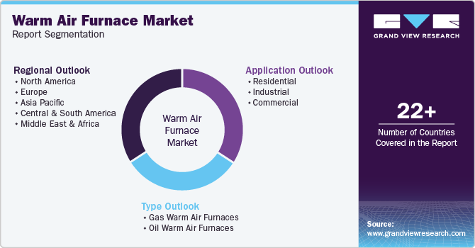 Warm Air Furnace Market Size, Share & Growth Report 2030