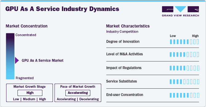 GPU As A Service Market Size, Share & Growth Report, 2030
