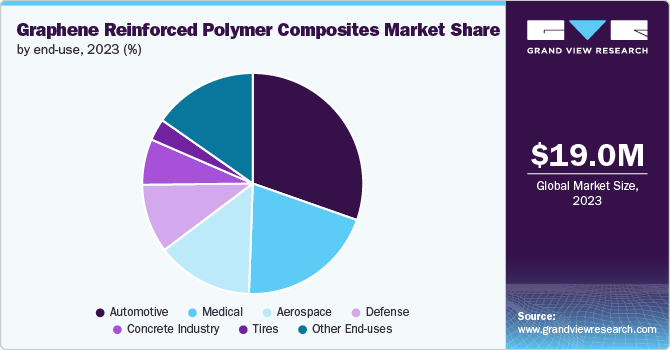 Graphene Reinforced Polymer Composites Market Report 2030