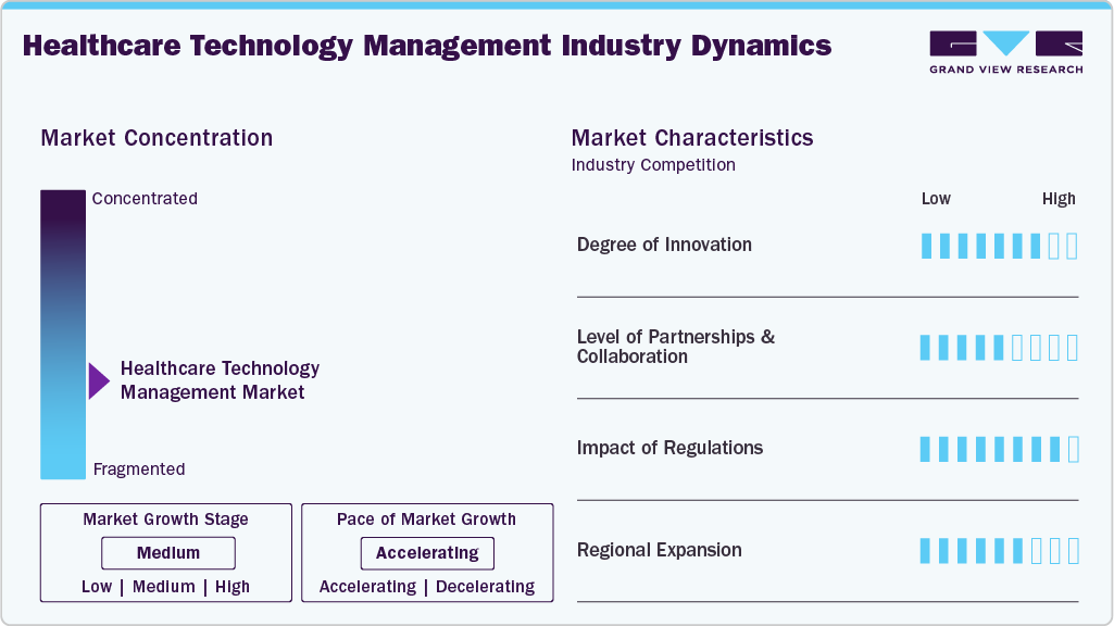 Healthcare Technology Management Market Report, 2033