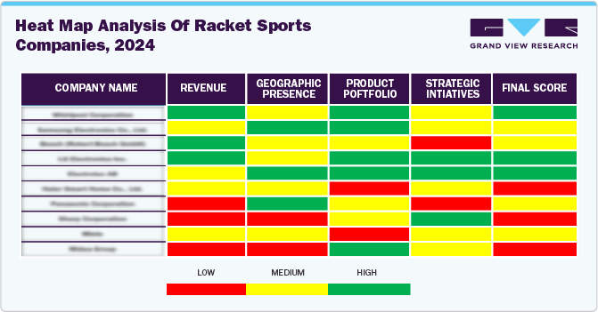U.S. Racket Sports Market Size, Share | Industry Report, 2030
