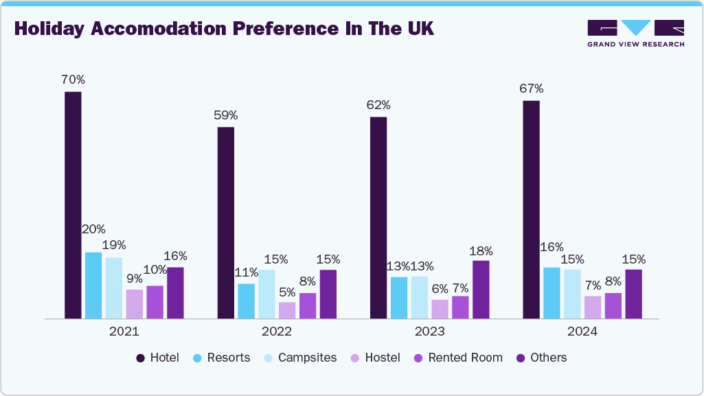 UK Hospitality Mattress Market Size | Industry Report, 2033