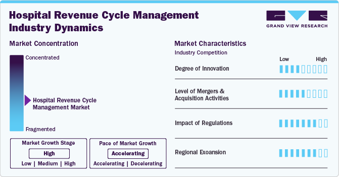 Hospital Revenue Cycle Management Market Report, 2030