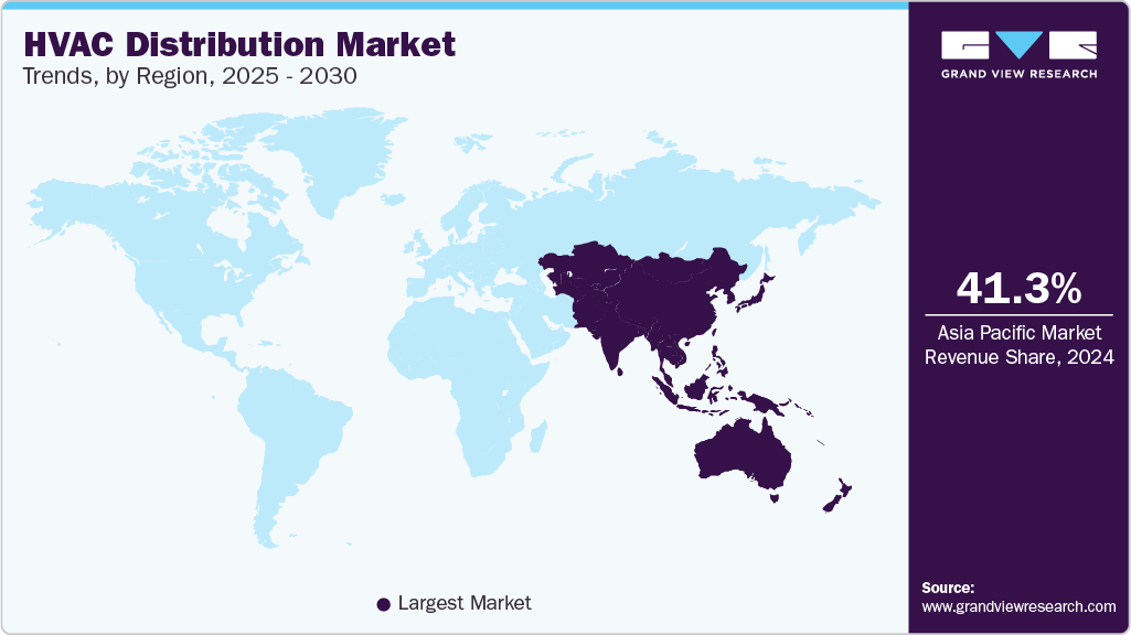 HVAC Distribution Market Size, Share | Industry Report, 2030