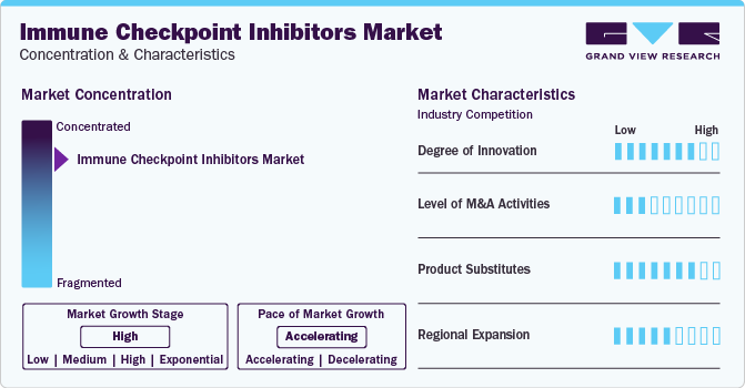 Immune Checkpoint Inhibitors Market Size Report, 2030