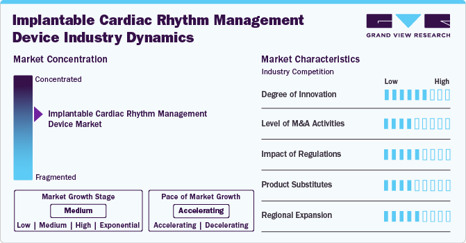 Implantable Cardiac Rhythm Management Device Market Report, 2030