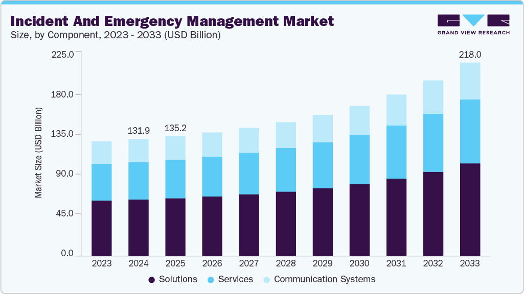 Emergency Management Graphics