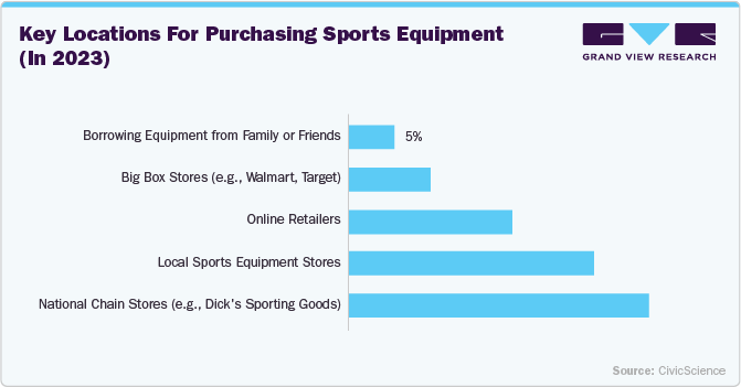 U.S. Racket Sports Market Size, Share | Industry Report, 2030