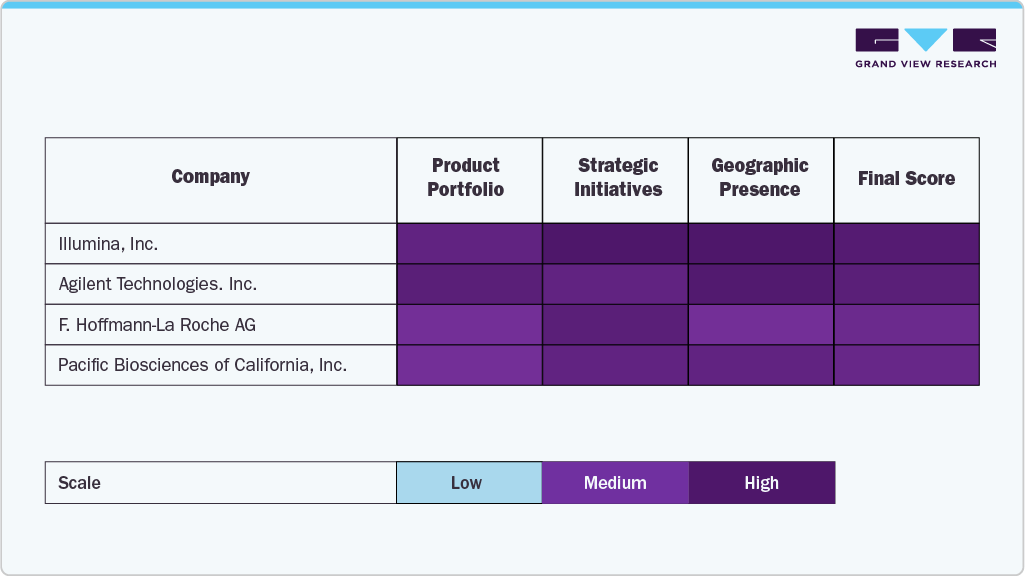 Next-generation Sequencing Library Preparation Market, 2033