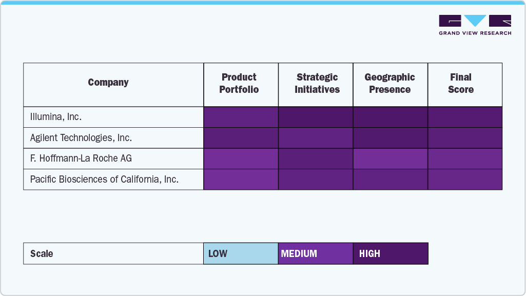 U.S. Next-generation Sequencing Library Preparation Market Report, 2033
