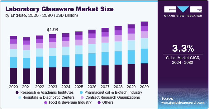Laboratory Glassware Market Size & Share Report, 2030