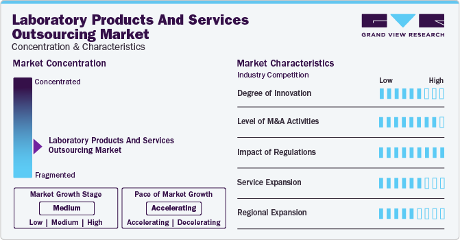 Laboratory Products And Services Outsourcing Market Report, 2030