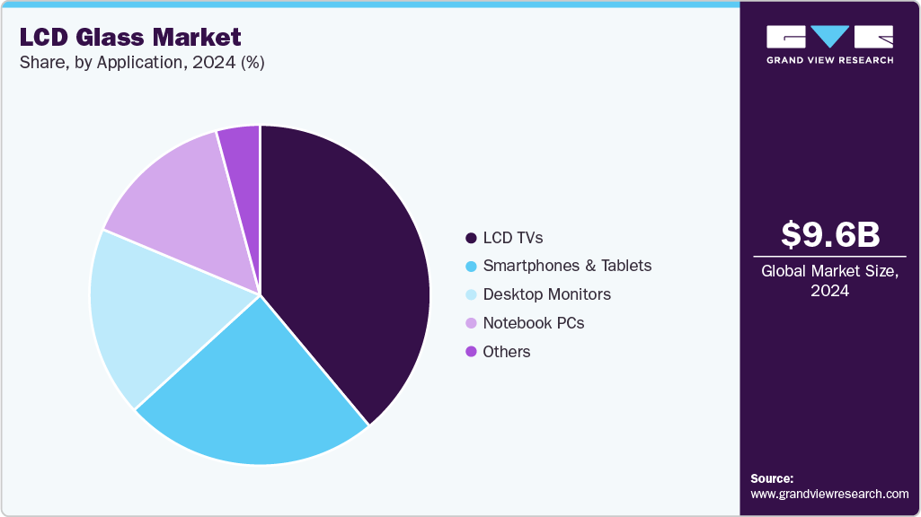 LCD Glass Market Size And Share | Industry Report, 2033