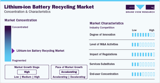 Lithium-ion Battery Recycling Market Size Report, 2030