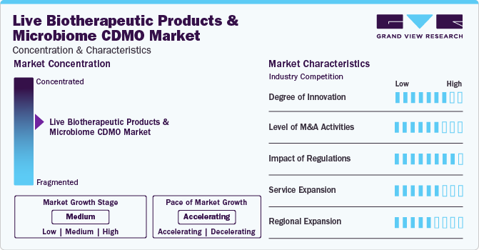 Live Biotherapeutic Products And Microbiome CDMO Market Report