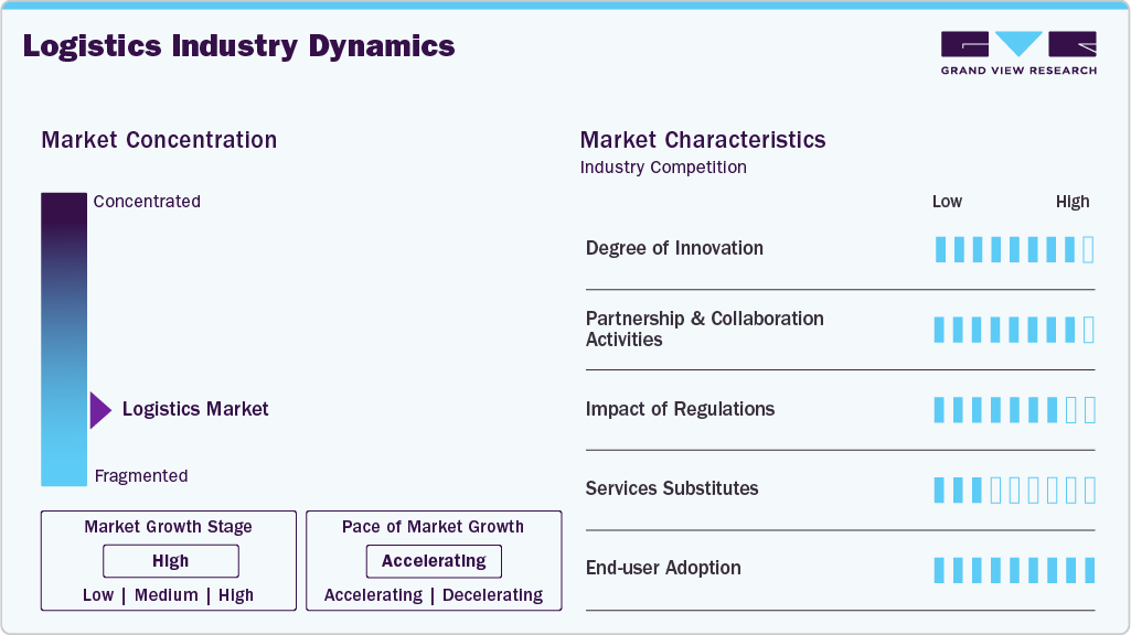 Logistics Market Size, Share & Growth Report, 2026 - 2033