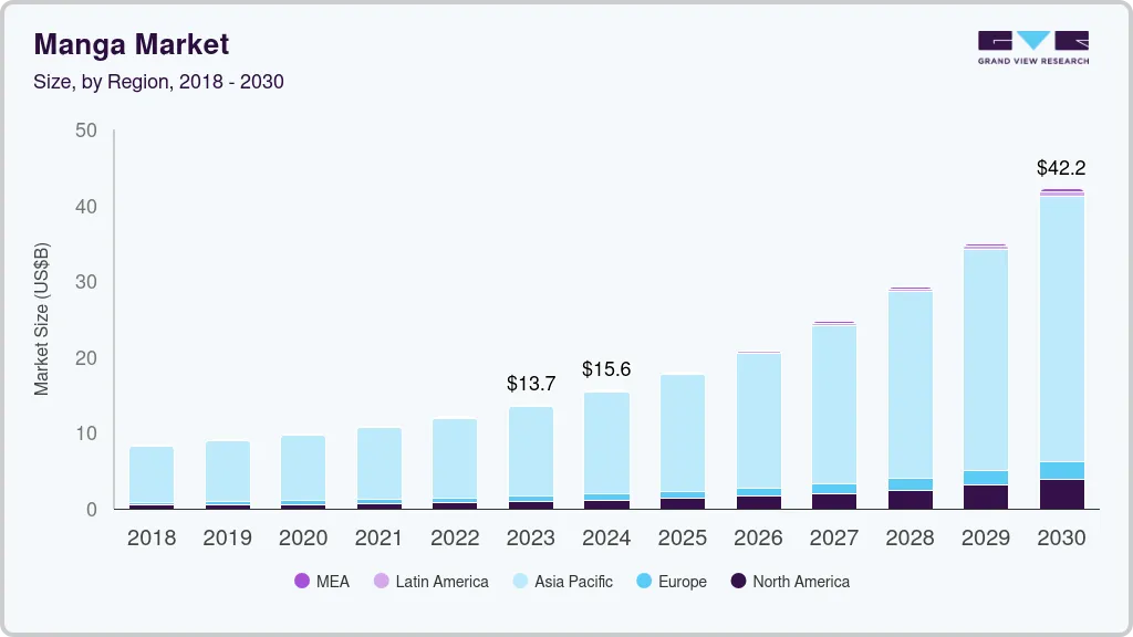 Manga Market Size, Share & Growth | Industry Report, 2030