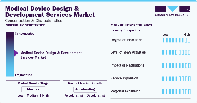 Medical Device Design And Development Services Market Report, 2030