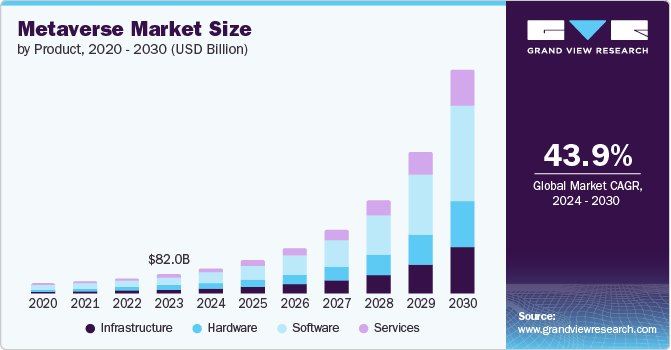 Metaverse Market Size, Share, Growth Analysis Report, 2030