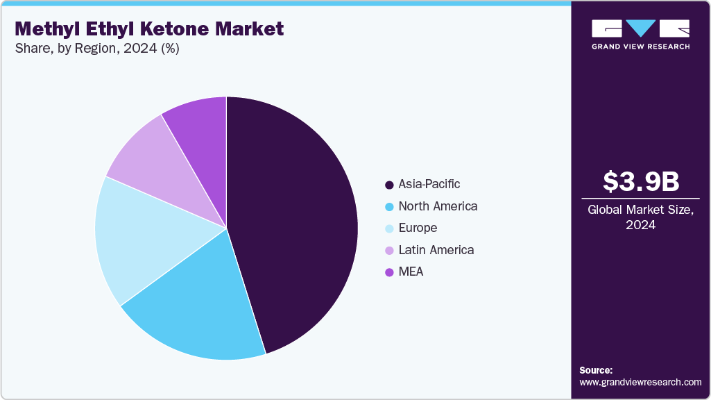 Methyl Ethyl Ketone Market Size | Industry Report, 2033
