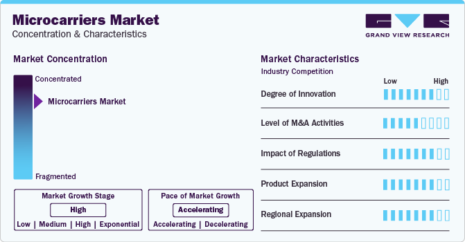 Microcarriers Market Size, Share And Growth Report, 2030