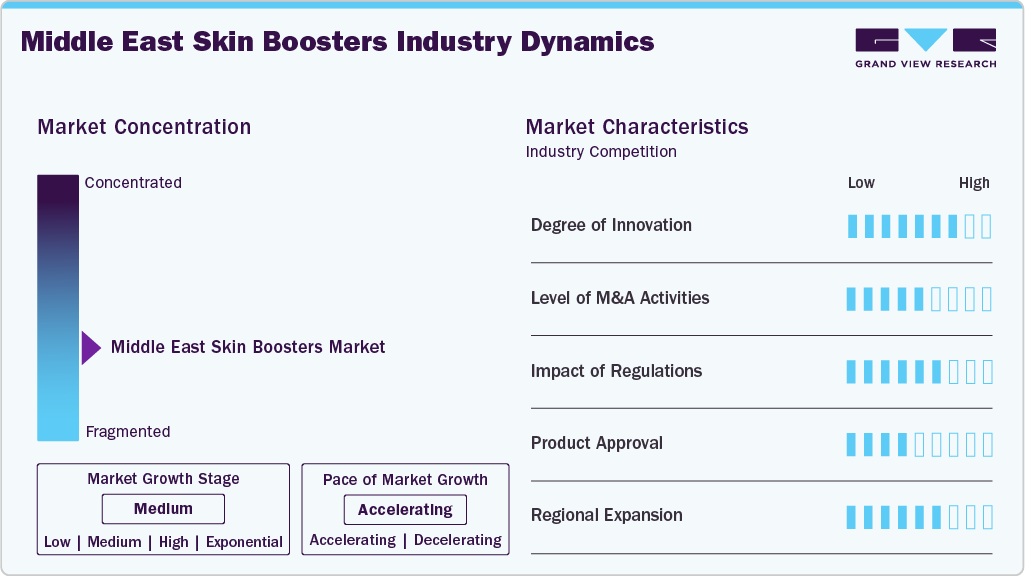 Middle East Skin Boosters Market Size | Industry Report, 2033