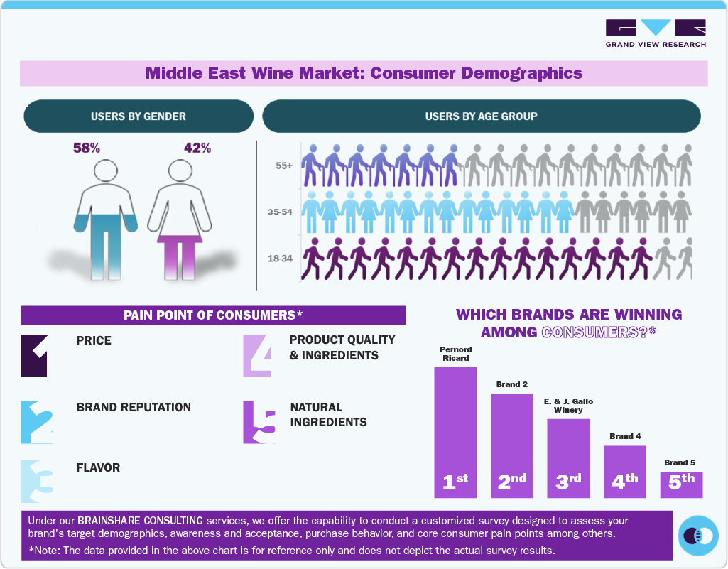 Middle East Wine Market Size & Share | Industry Report 2033