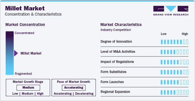 Millet Market Size, Share & Growth Analysis Report, 2030