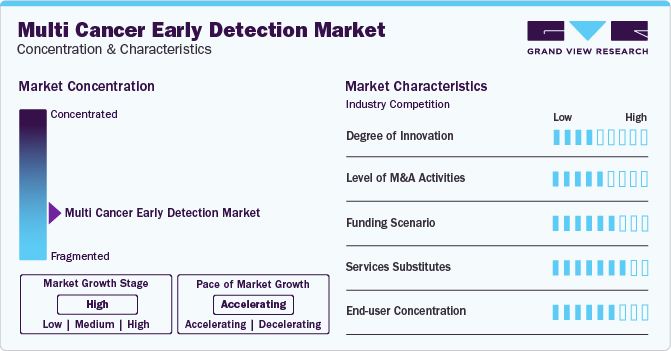 Multi Cancer Early Detection Market Size, Share Report 2030