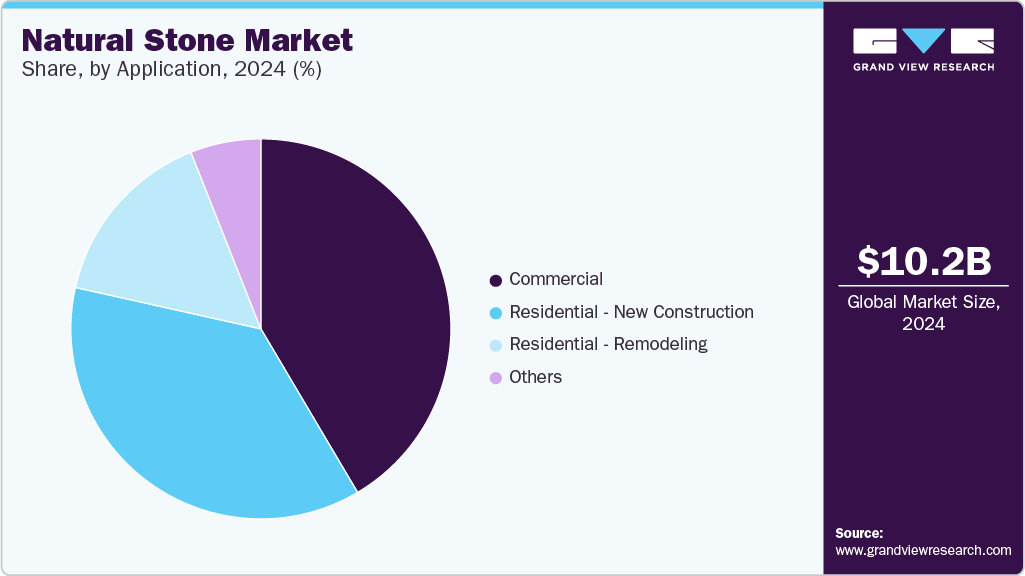 Natural Stone Market Size & Share | Industry Report, 2030