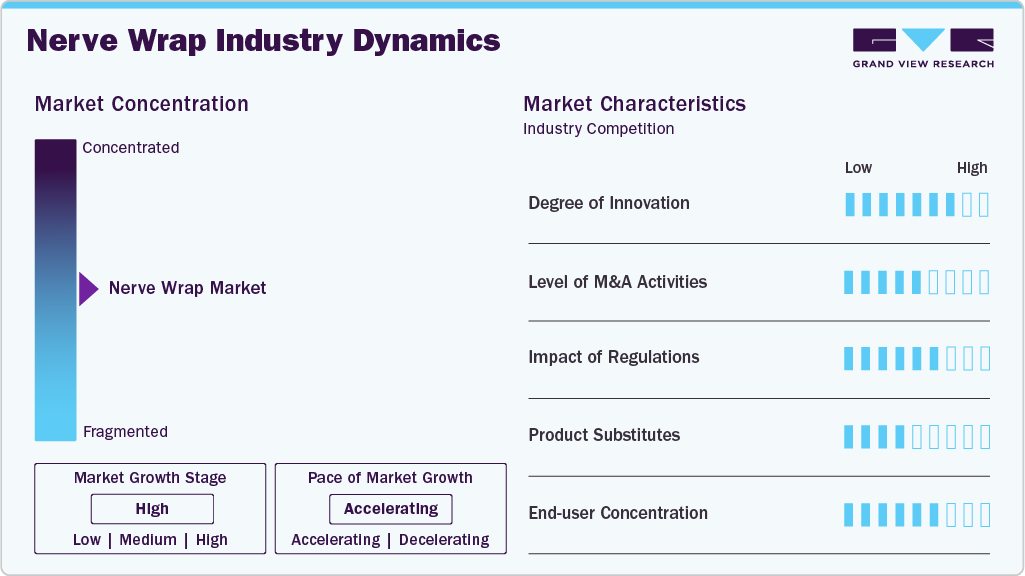 Nerve Wrap Market Size & Share | Industry Report, 2030