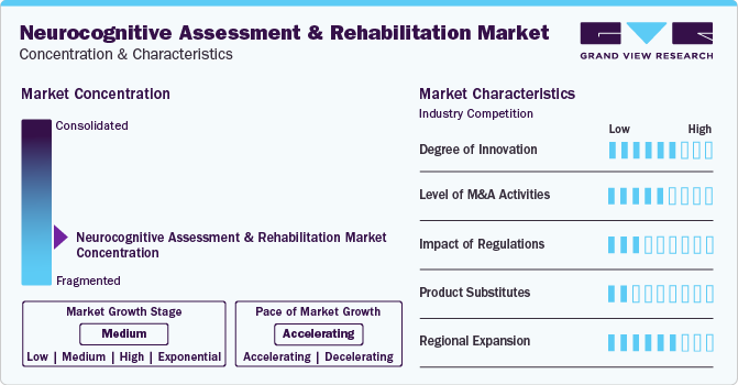 Neurocognitive Assessment And Rehabilitation Market Report, 2030